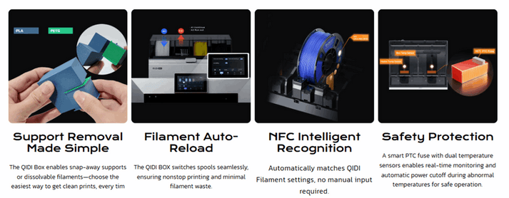 QIDI Box for X-Plus4 – Multi-Colour & Multi-Filament Printing Upgrade ...